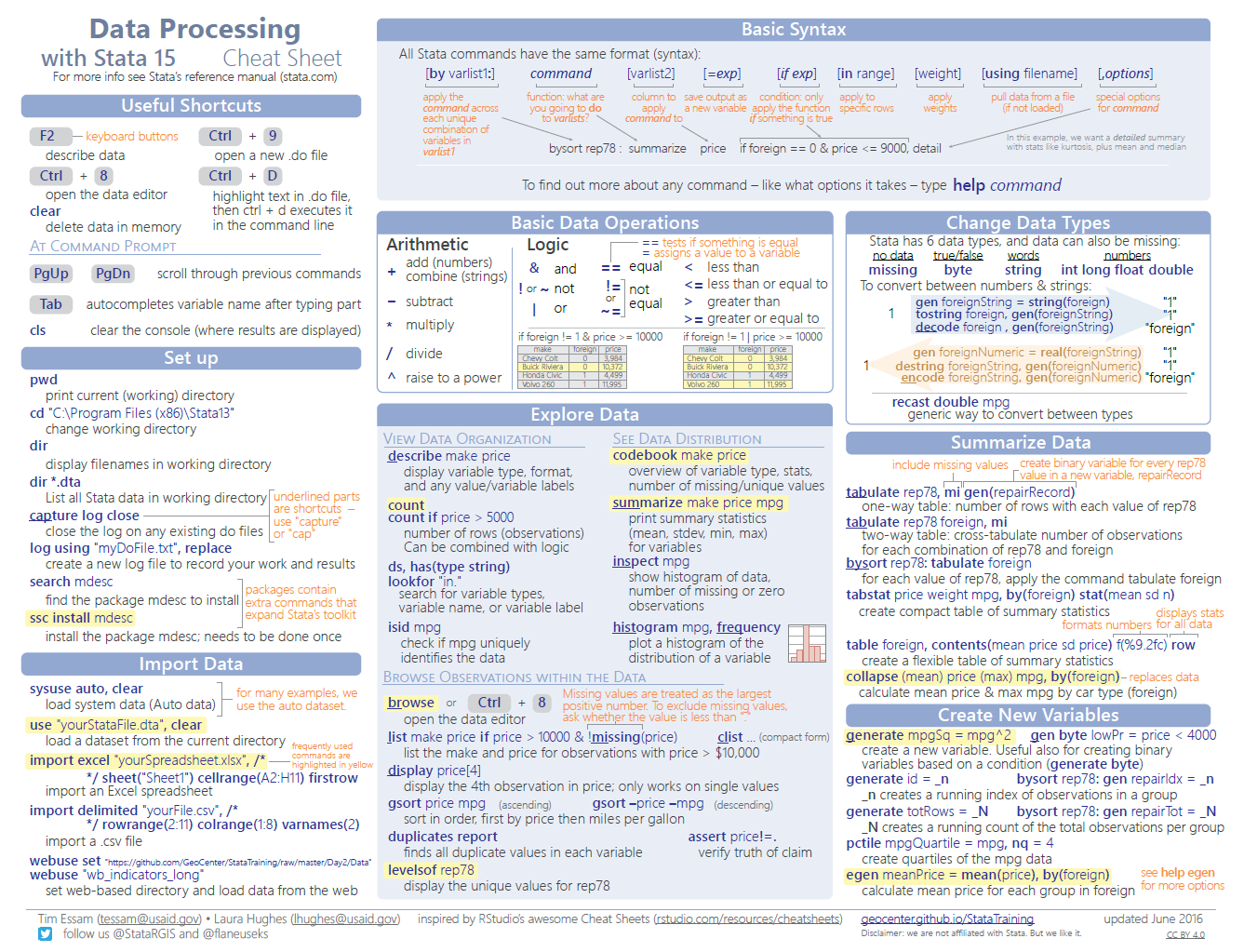 Stata Sheets