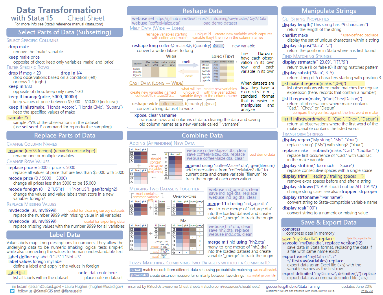 Stata Sheets