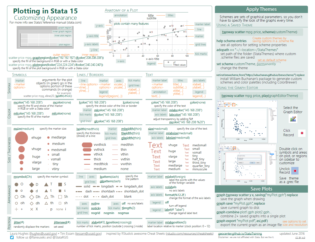 Stata Sheets