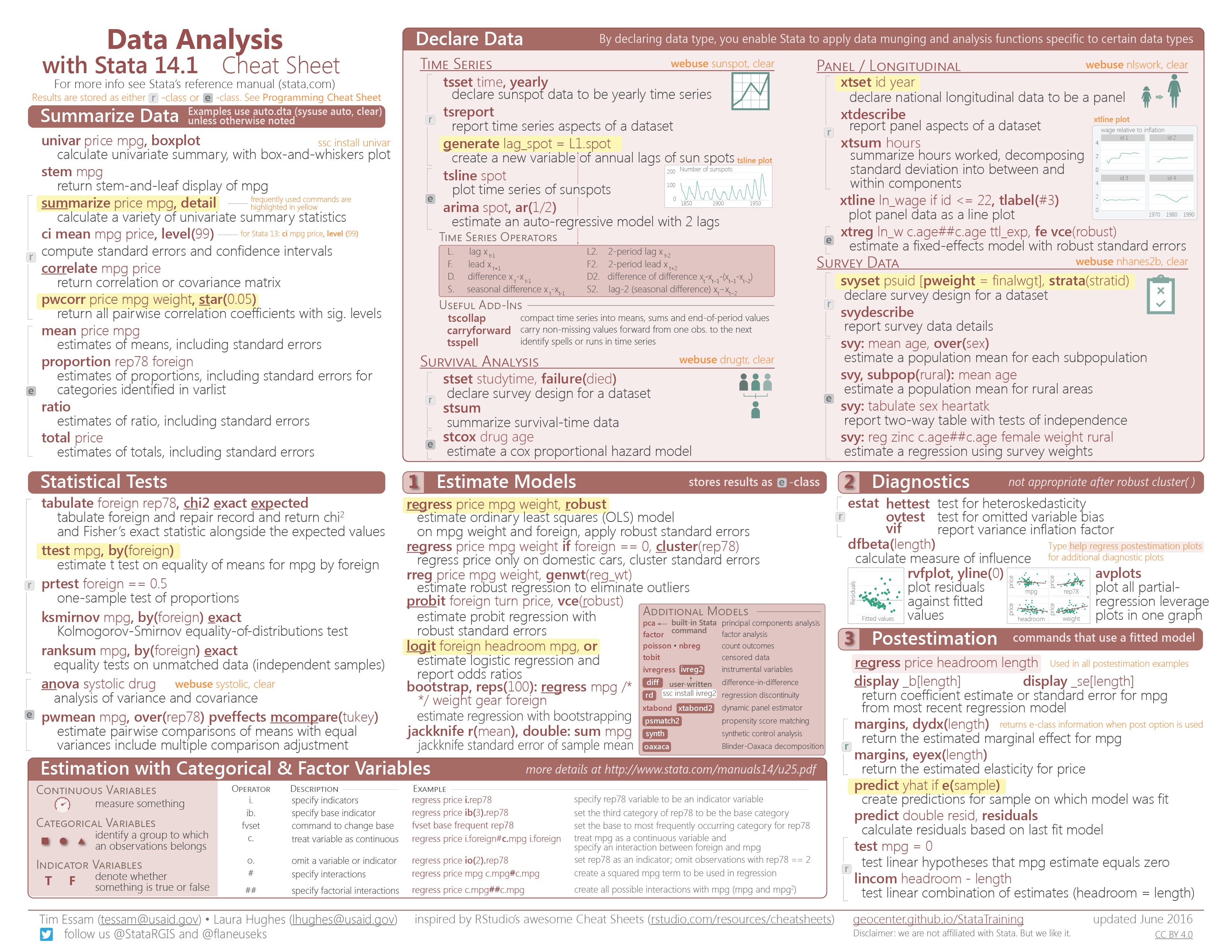Stata Cheat Sheets