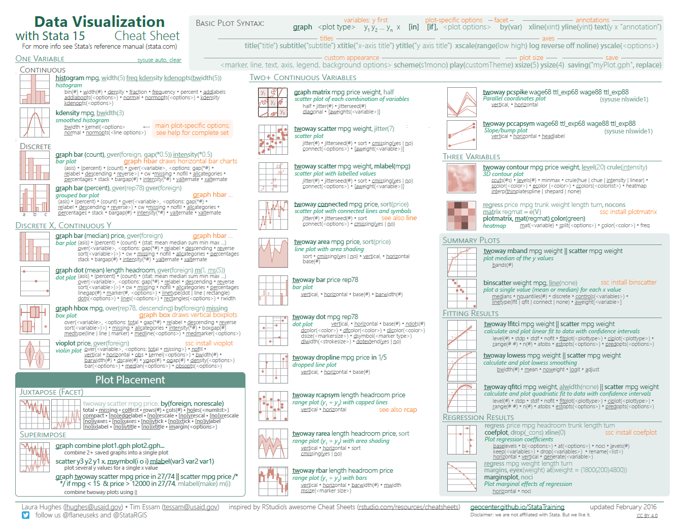 Stata Cheat Sheets
