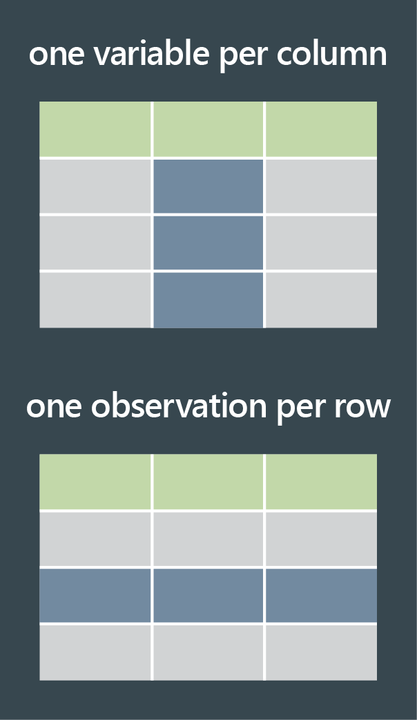 Intro To Data Analysis Visualization Intro To Data Analysis Visualization